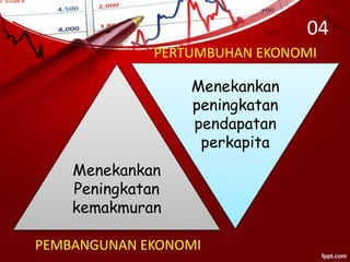 Perbedaan Pembangunan dan Perkembangan Ekonomi | PPT