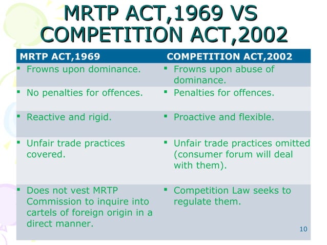 MONOPOLISTIC AND RESTRICTIVE TRADE PRACTICES(MRTP) ACT, 1969 | PPT