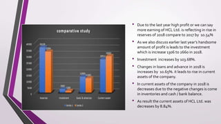 Comparative Analysis of Financial Statement Of IT industries | PPTX