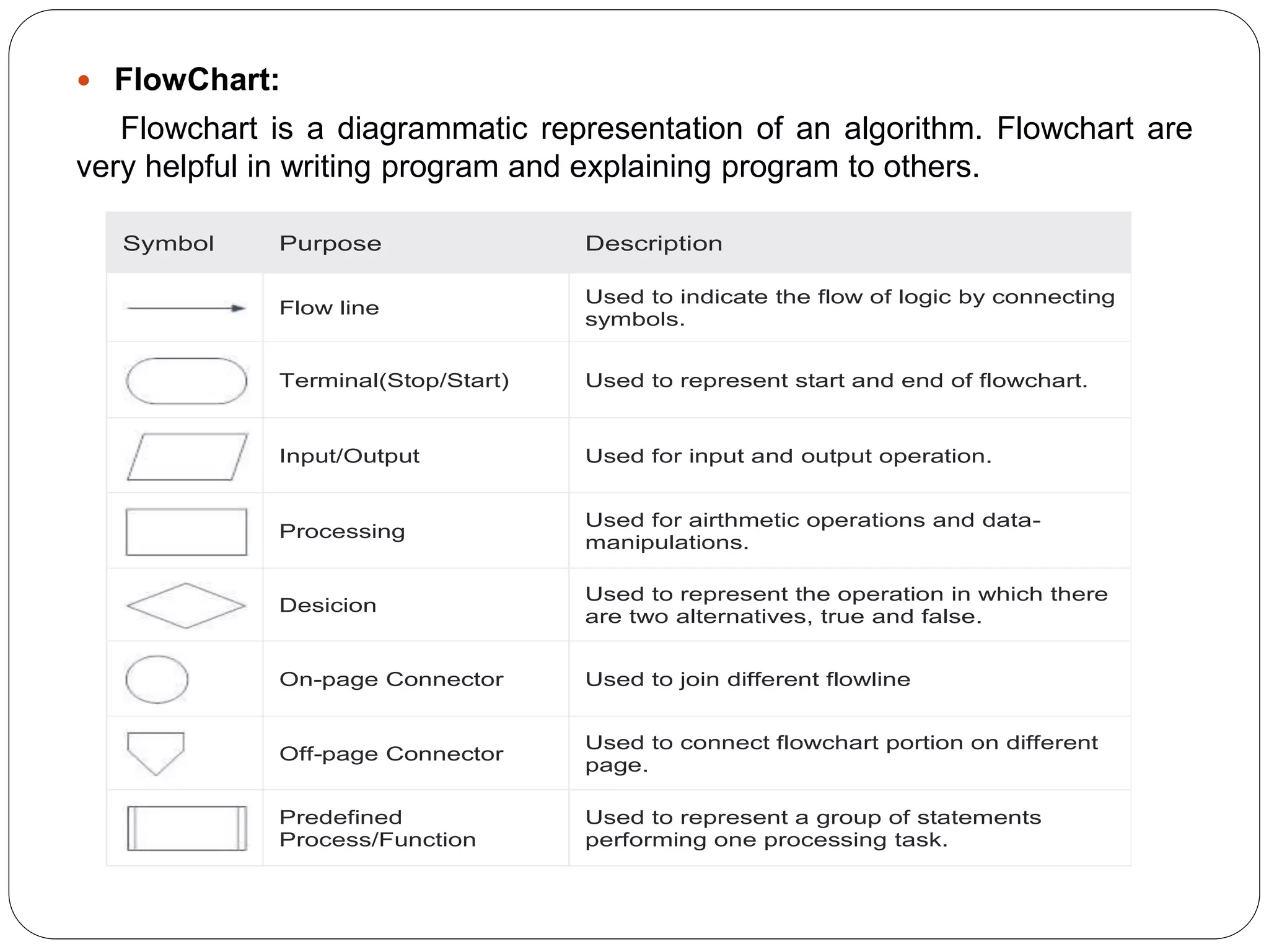 C Programming Unit 1 Pptx Programming Languages Computing 8171