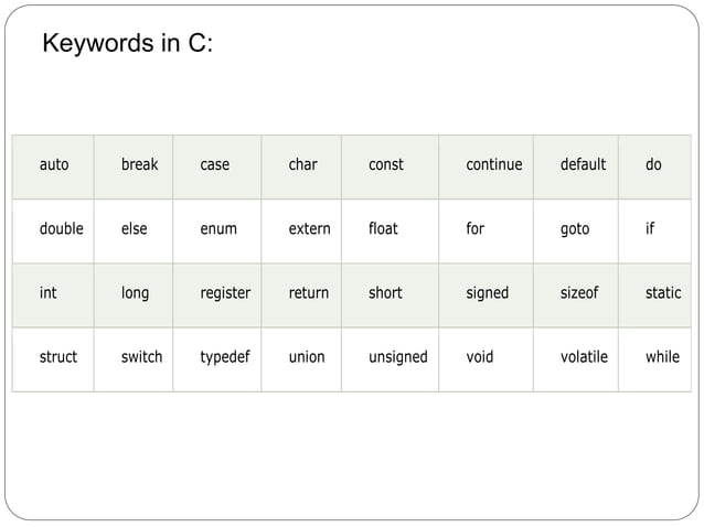 C Programming Unit-1 | PPTX | Programming Languages | Computing