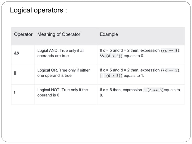 C Programming Unit-1 | PPTX | Programming Languages | Computing