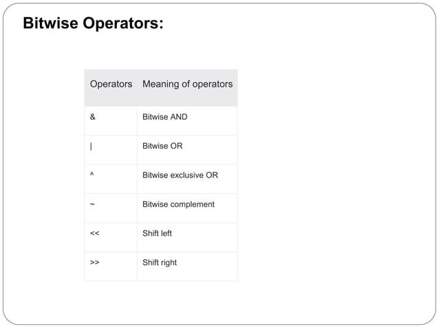 C Programming Unit-1 | PPTX | Programming Languages | Computing