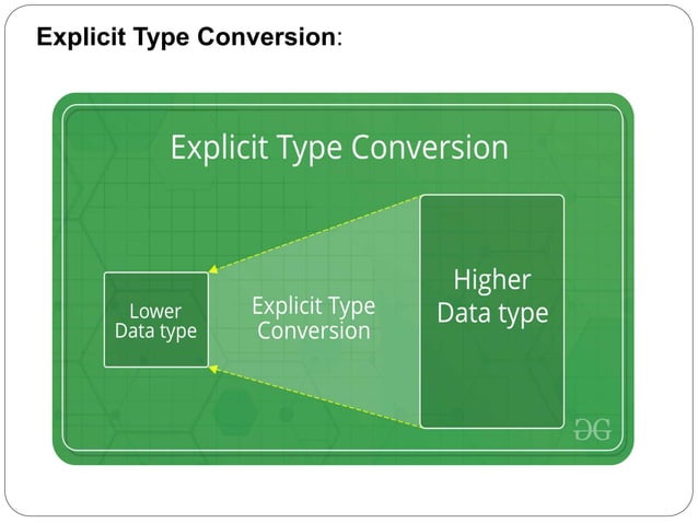 C Programming Unit 1 Pptx Programming Languages Computing