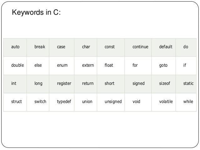 C Programming Unit-1