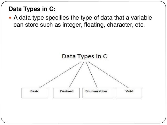 C Programming Unit 1