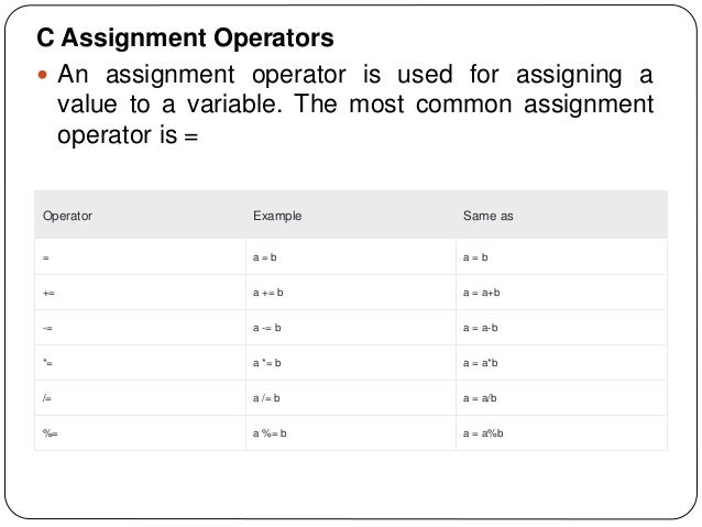 C Programming Unit-1