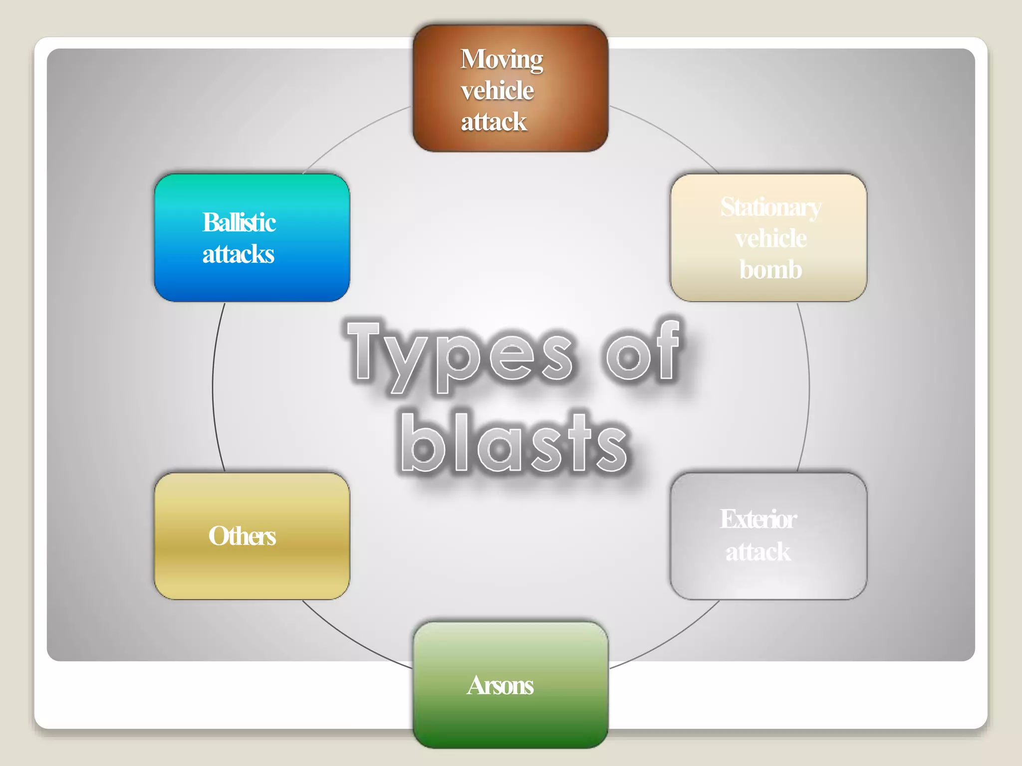 BLAST RESISTANT STRUCTURES | PPTX
