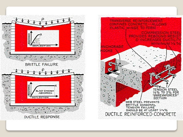 BLAST RESISTANT STRUCTURES | PPTX