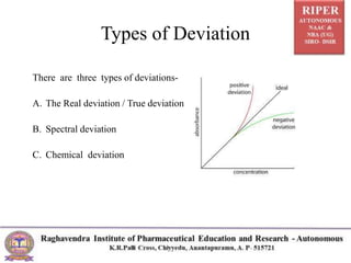 Beers Law deviations. | PPTX