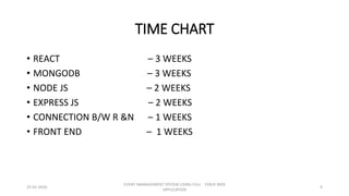 Event Management System using Full Stack Web Application Review-1 | PPTX