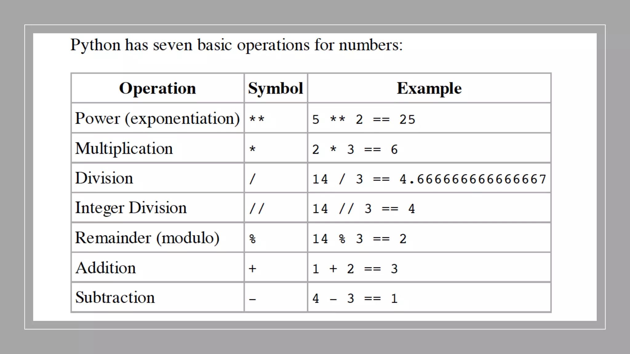 Python Print Function And Arithmetic Expressions Pdf Programming 4742