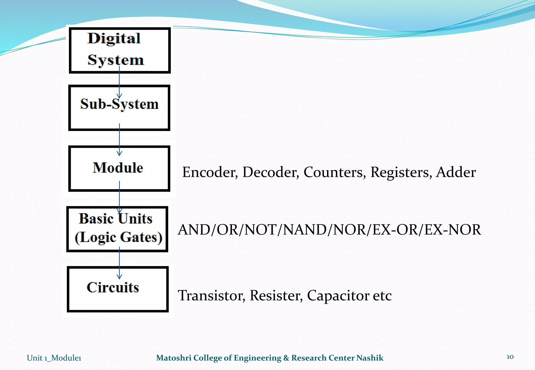 module1:Introduction to digital electronics | PPT module1:Introduction to digital electronics | PPT