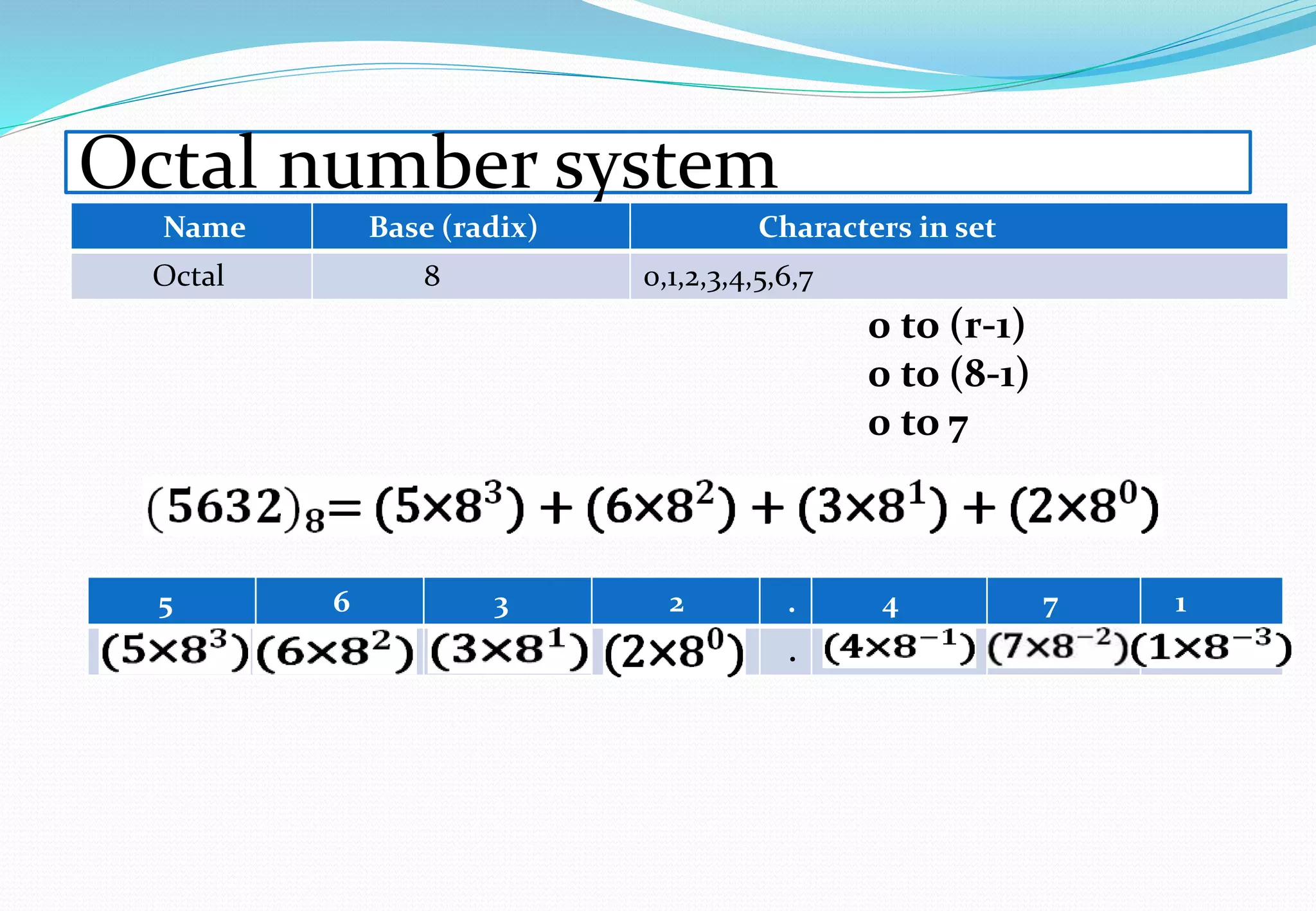 module1:Introduction to digital electronics | PPTX