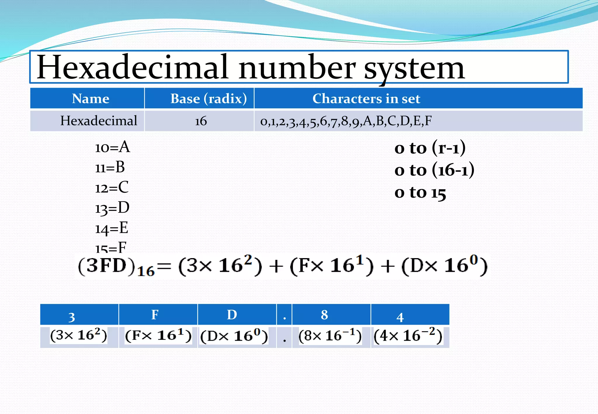 module1:Introduction to digital electronics | PPTX