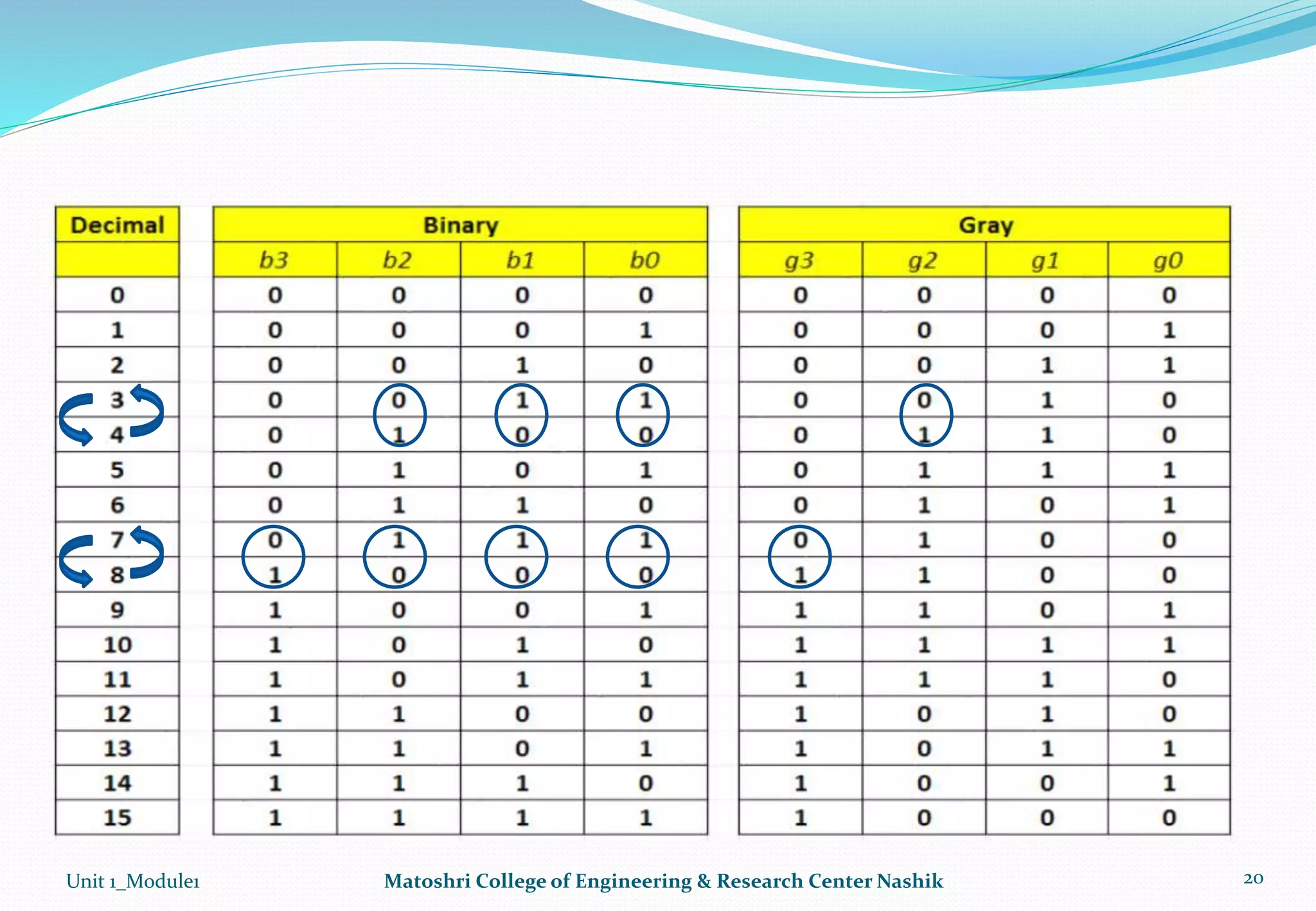module1:Introduction to digital electronics | PPTX