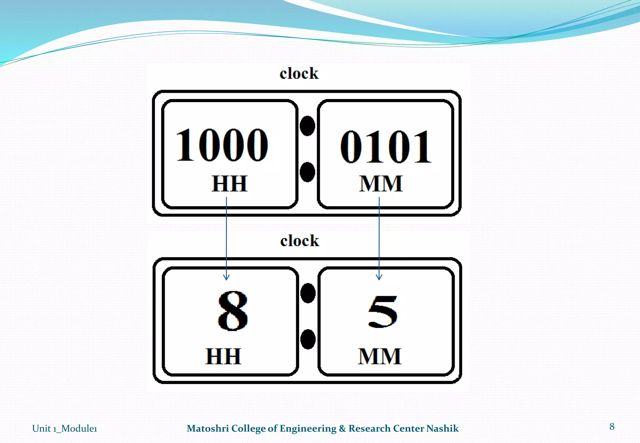 module1:Introduction to digital electronics | PPTX