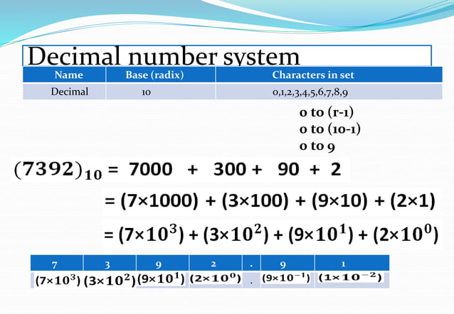 module1:Introduction to digital electronics | PPTX