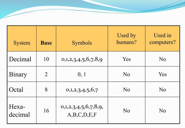 Module1 Introduction To Digital Electronics Pptx