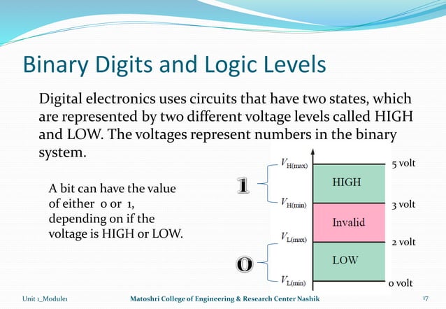 module1:Introduction to digital electronics | PPTX