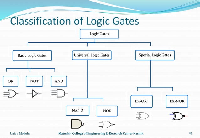 module1:Introduction to digital electronics | PPTX