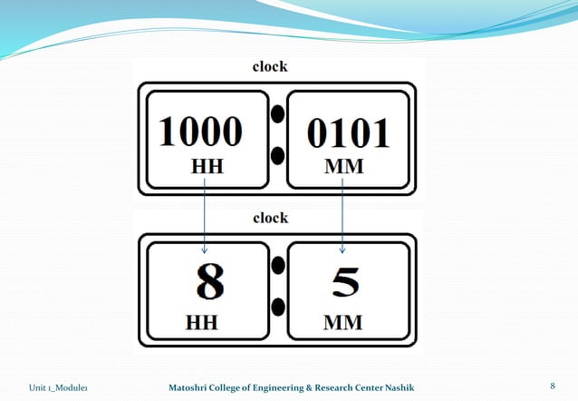 module1:Introduction to digital electronics | PPTX