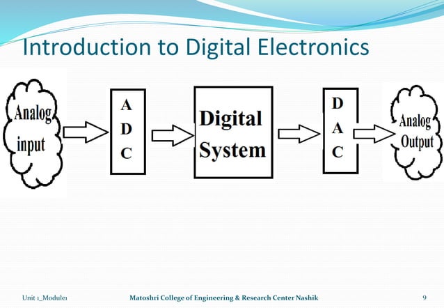 module1:Introduction to digital electronics | PPTX