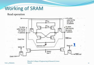 Module 1: SRAM & DRAM | PPTX