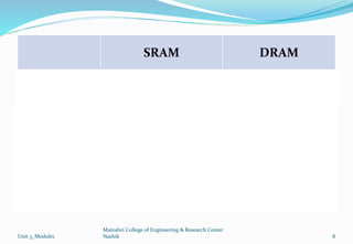 Module 1: SRAM & DRAM | PPTX