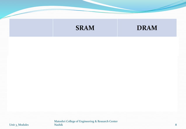 Module 1: SRAM & DRAM | PPTX