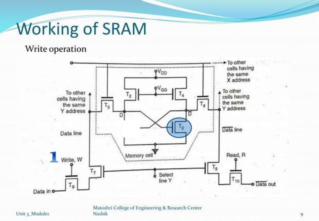Module 1: SRAM & DRAM | PPTX