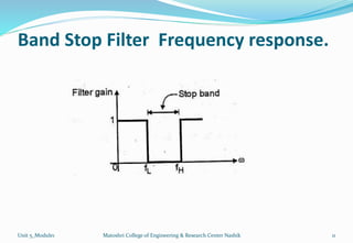 Module 1 :Active Filter: Its Configurations with frequency response | PPTX