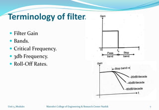 Module 1 :Active Filter: Its Configurations with frequency response | PPTX