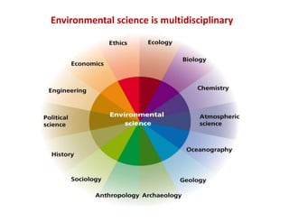 PPT1.1 INTRODUCTORY ON ENVIRONMENT SCIENCE.pptx