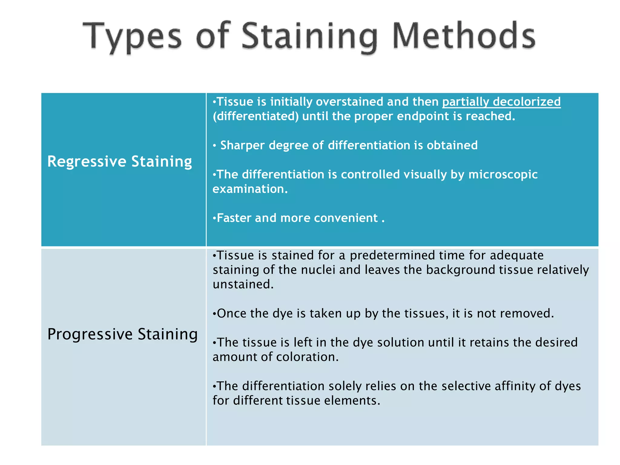 special stain | PPTX