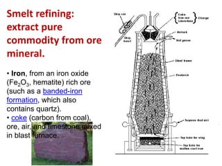 PPT1.6.Mineral Resources.pptx