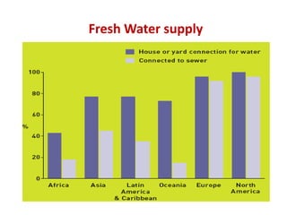 PPT1.4.Water Resources.ppt