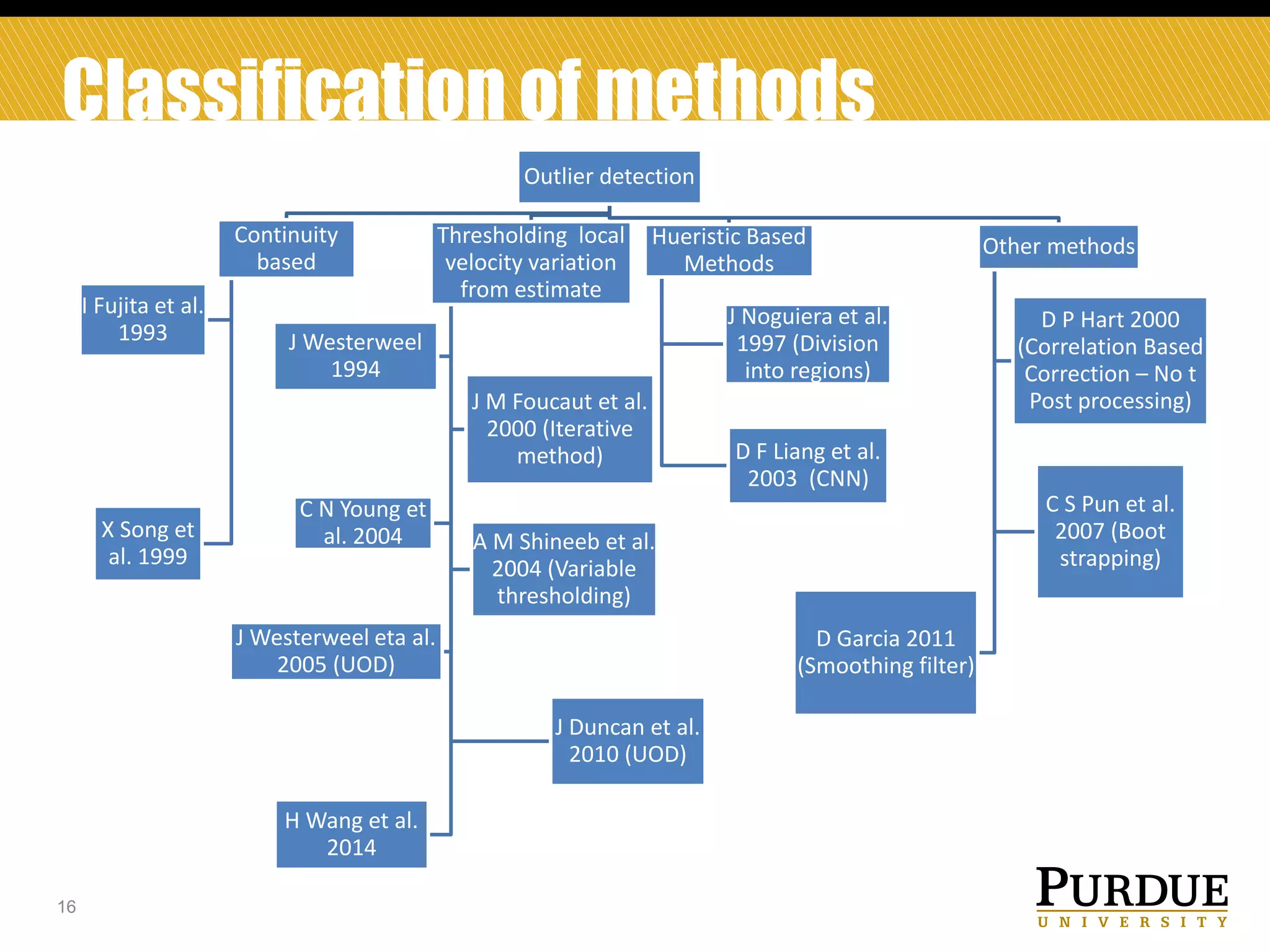 Outlier Detection Pptx