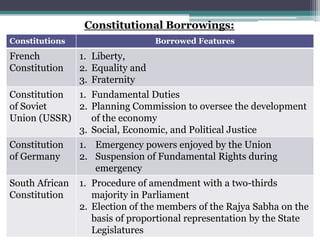 PPT_1.3_Approaches to Consti Law.pdf