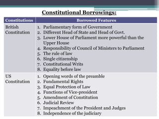 PPT_1.3_Approaches to Consti Law.pdf