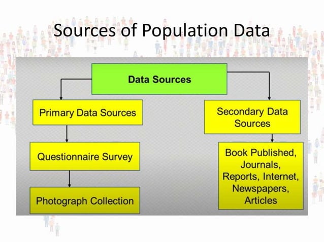 population geography introduction | PPTX | Geography | Science
