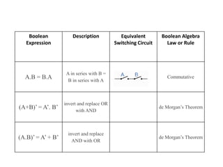 PPT 1.pptx | Programming Languages | Computing