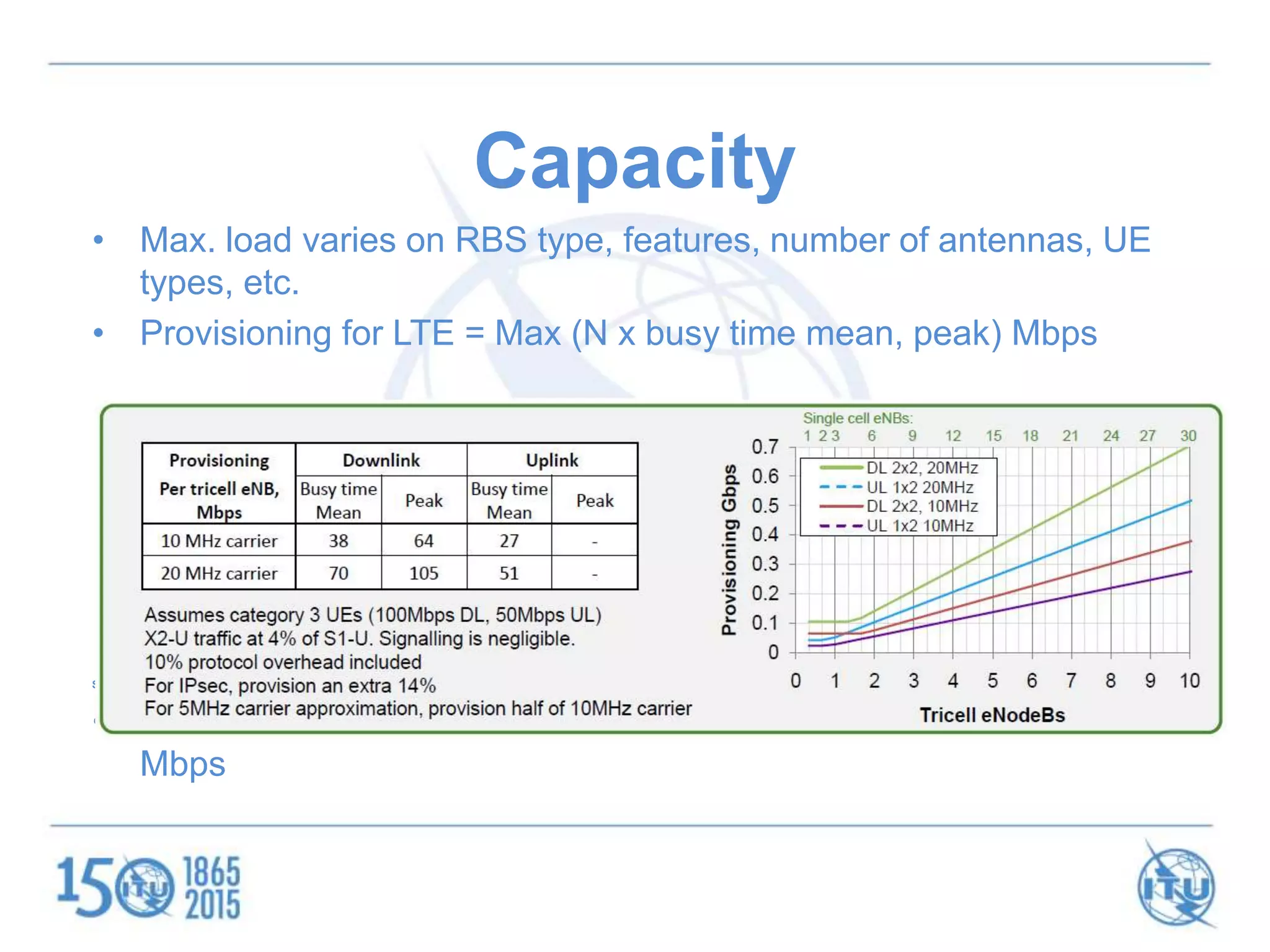 LTE Architecture | PPTX