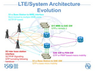 LTE Architecture | PPTX