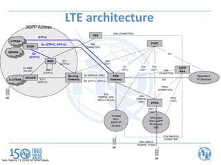 LTE Architecture | PPTX