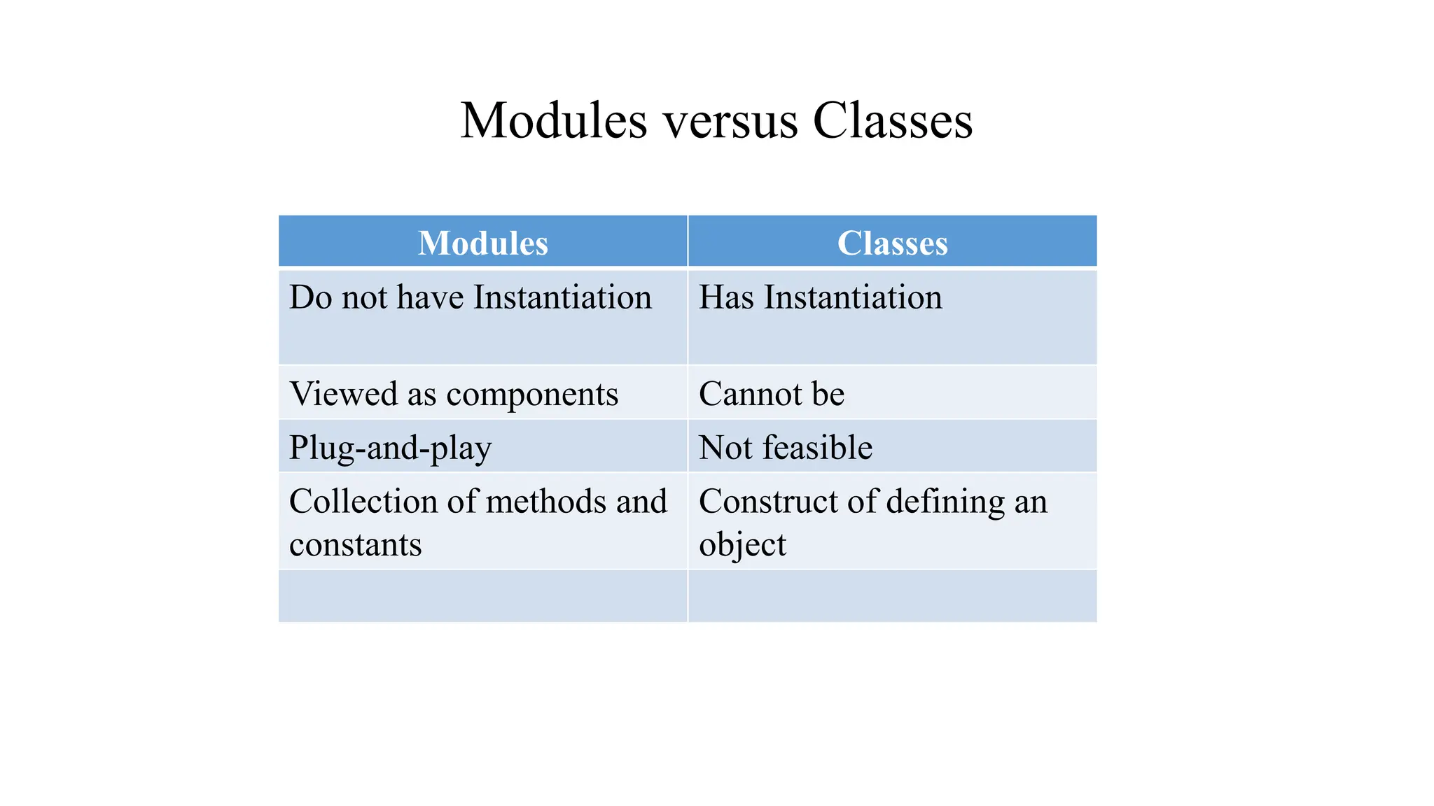 Middleware Technologies | PPTX