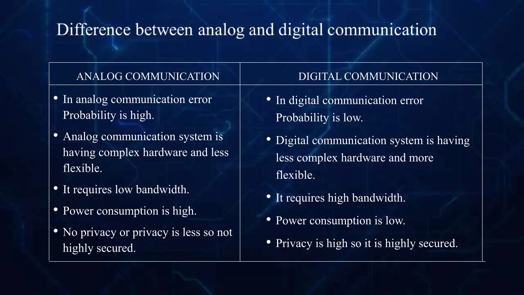 Data communication in computer networks ppt | PPT