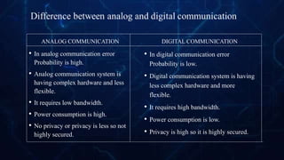 Data communication in computer networks ppt | PPT
