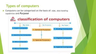 Identifying and categorizing computer software | PPT