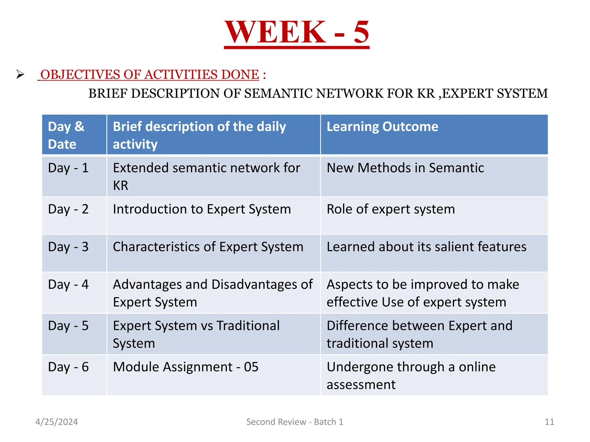 ai_ml aicet internship report ppt 1.pptx